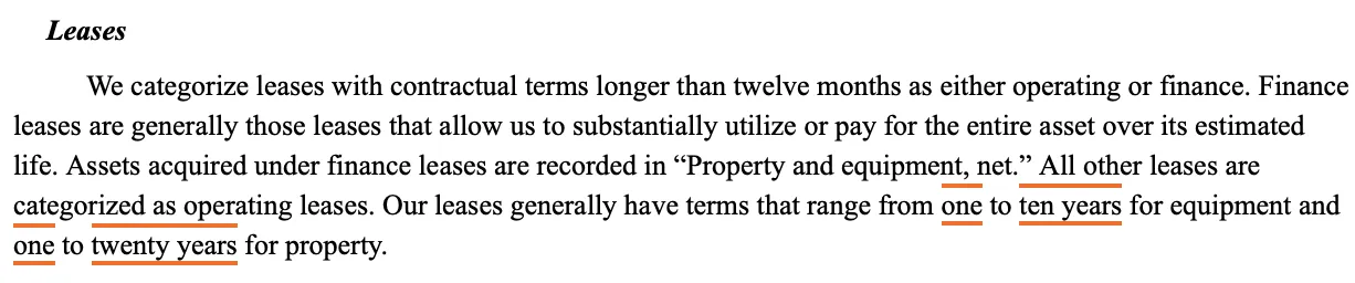 Is Right-of-use (ROU) Asset a Fixed Asset?