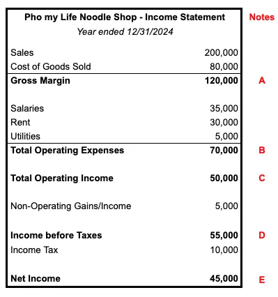 Multi Step Income Statement Example