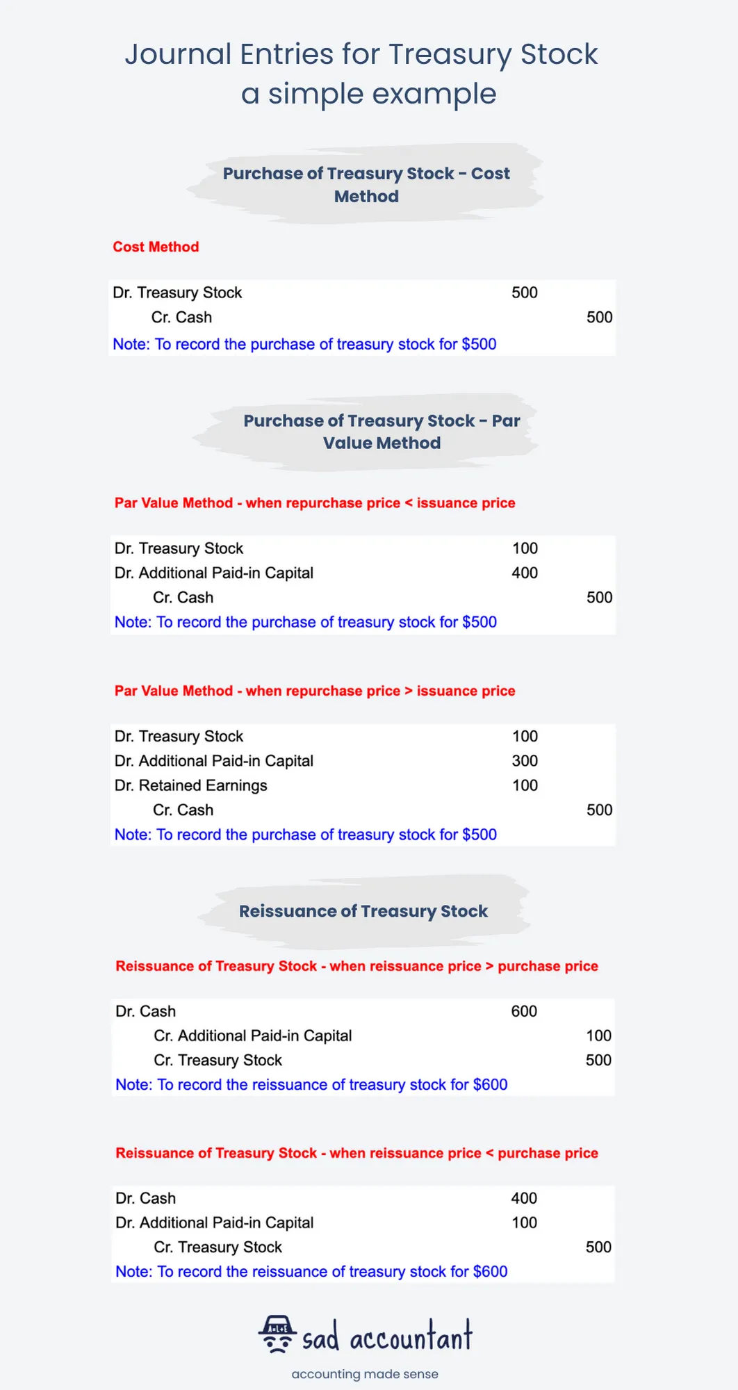 Journal Entries for Treasury Stock - Simple Guide