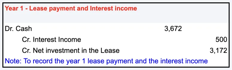 Sales-type Lease Lessor Journal Entries - ASC 842