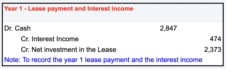 Sales-type Lease Lessor Journal Entries - ASC 842