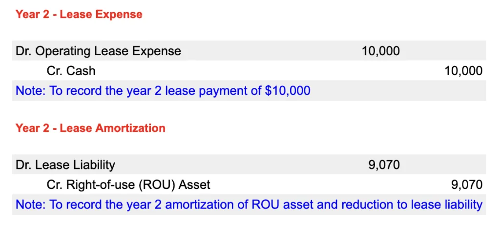 Journal Entries for Operating Lease: ASC 842 - Simple Guide
