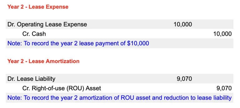 Journal Entries for Operating Lease: ASC 842 - Simple Guide