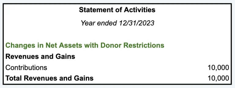Journal Entry for Net Assets Released from Restrictions