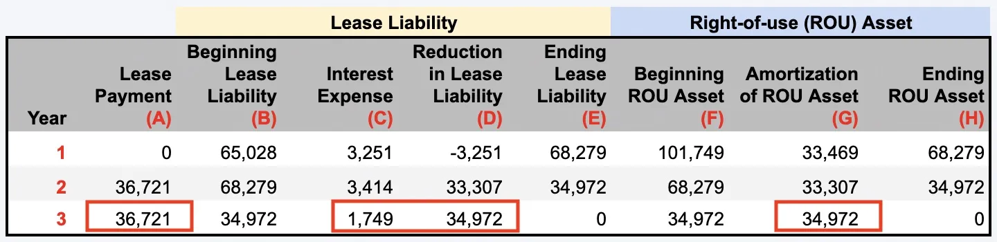 Prepaid Rent Under ASC 842 - a Step-By-Step Guide & Example